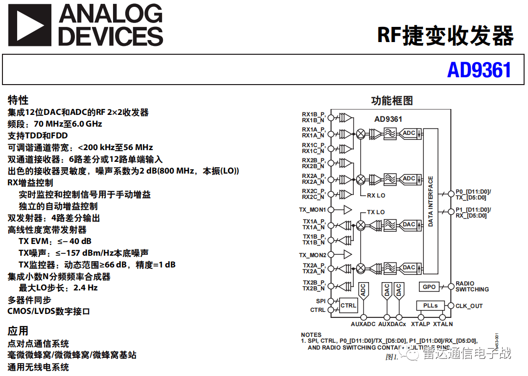 射频(RF)收发器AD9361的发射和接收器_信号_双通道_测试模式