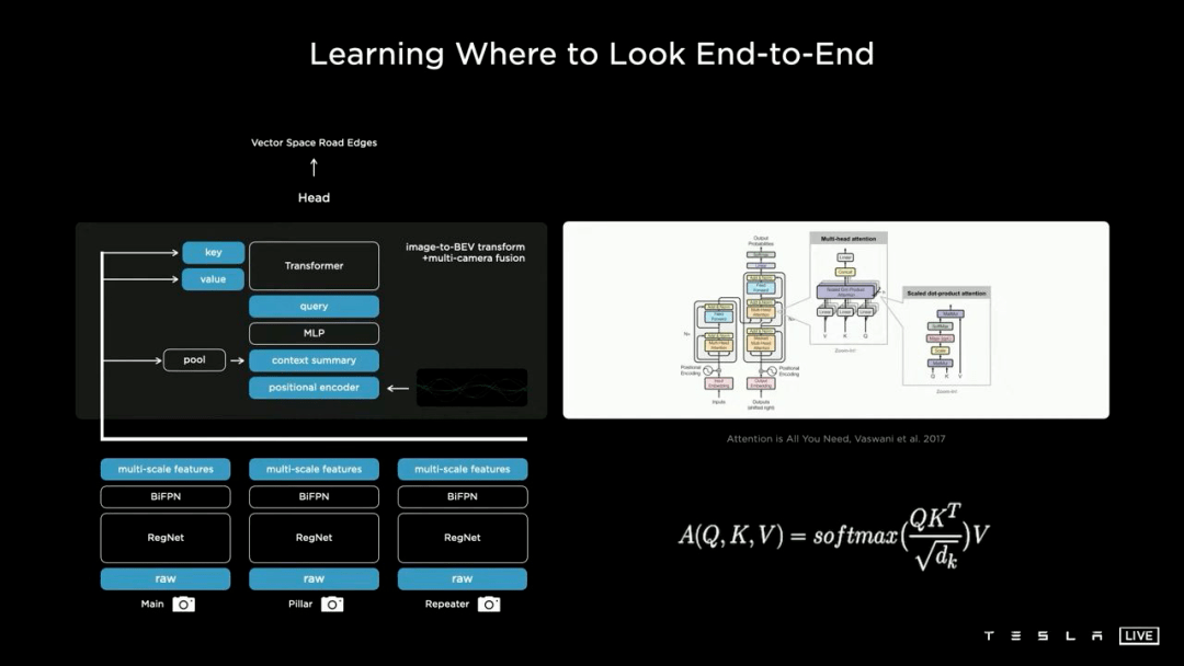 BEVFormer：基于Transformer的自动驾驶BEV纯视觉感知_检测_方法_时序