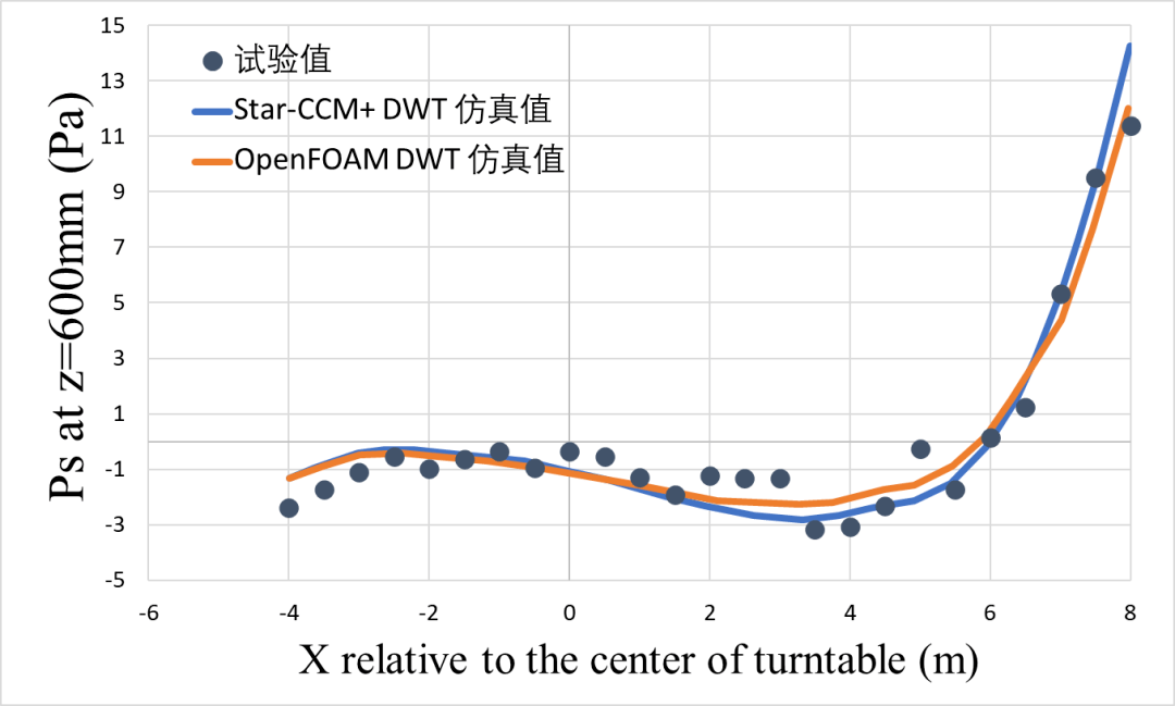CAERI风洞丨中国汽研数值风洞软件平台_仿真_试验_开发