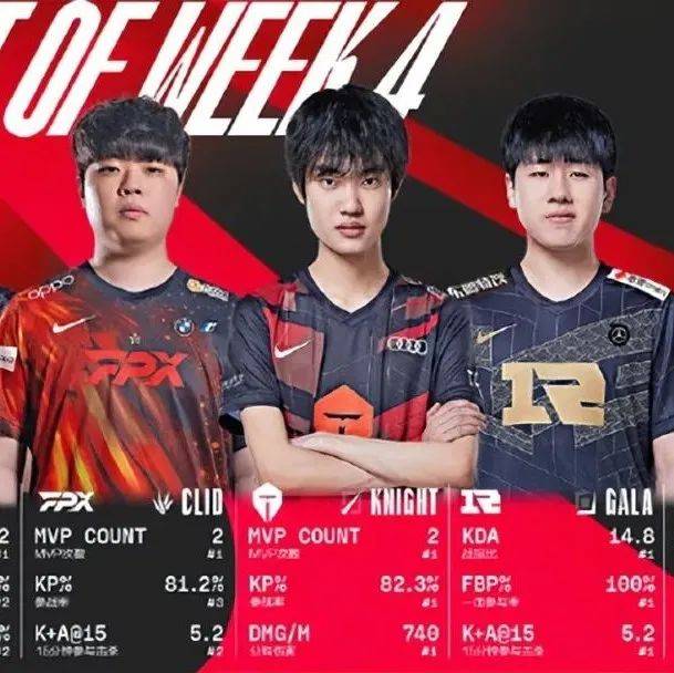 LPL夏季赛第四周最佳阵容，knight荣膺最佳中单及MVP_上单_shanji_占比