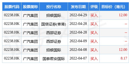 广汽集团(02238.HK)6月汽车销量为23.44万辆 同比增长41.16%_搜狐汽车_搜狐网