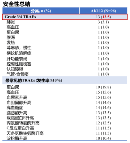 周彩存教授：全新PD-1/VEGF双特异性抗体AK112研究结果亮相ASCO舞台，为NSCLC患者治疗提供更广阔治疗前景_进展_恶性肿瘤_临床