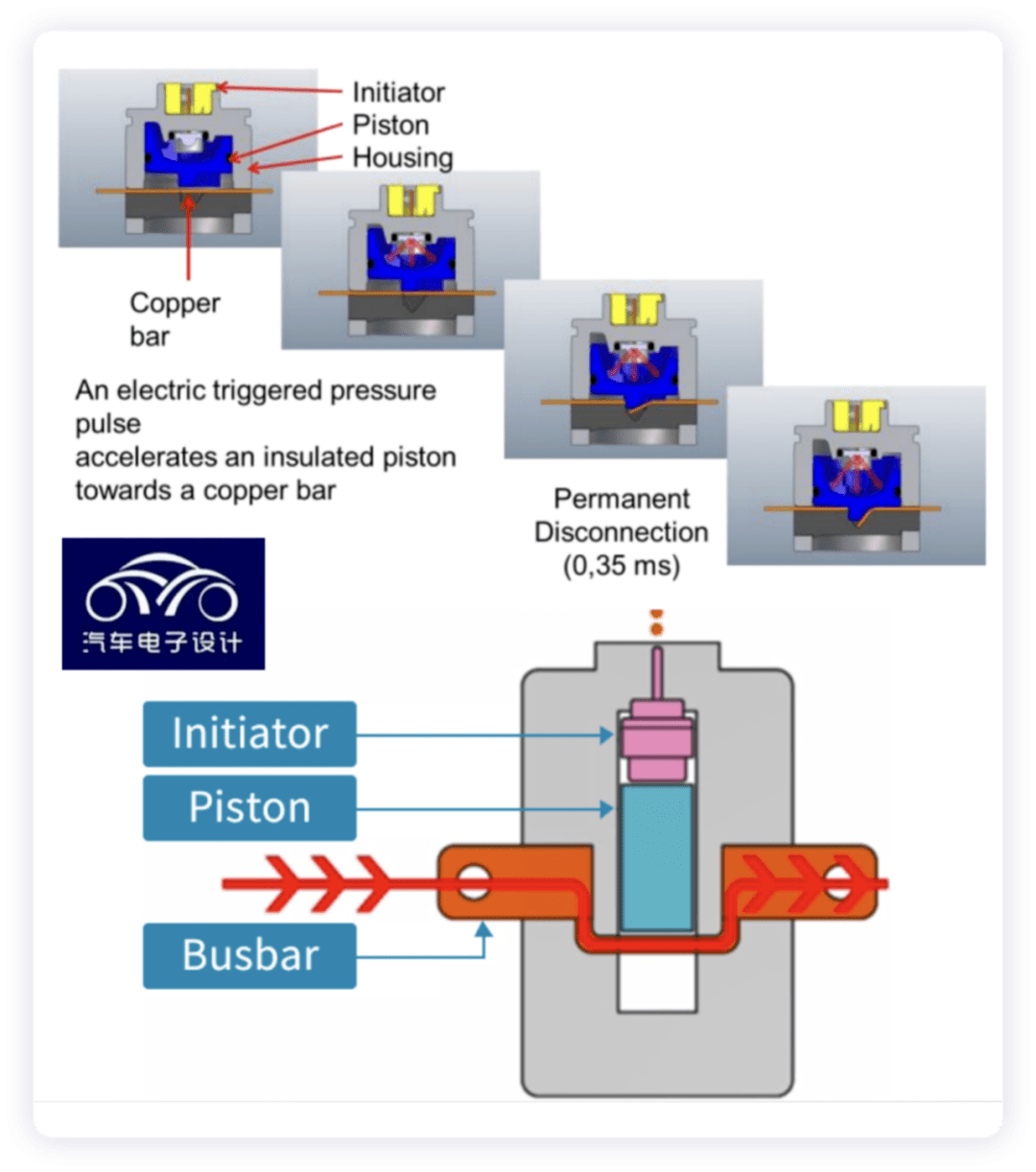 技术讨论｜800V超快充下的Pyrofuse熔断设计_搜狐汽车_搜狐网
