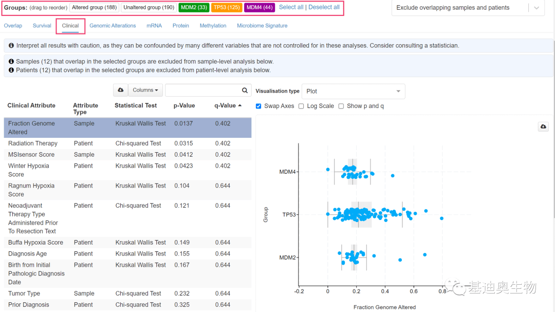 引用2万次！多维度基因组学综合探索：cBioPortal数据库使用指南_癌症_模块_Brain