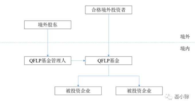 QFLP试点：起源、发展与展望_基金_投资范围_企业