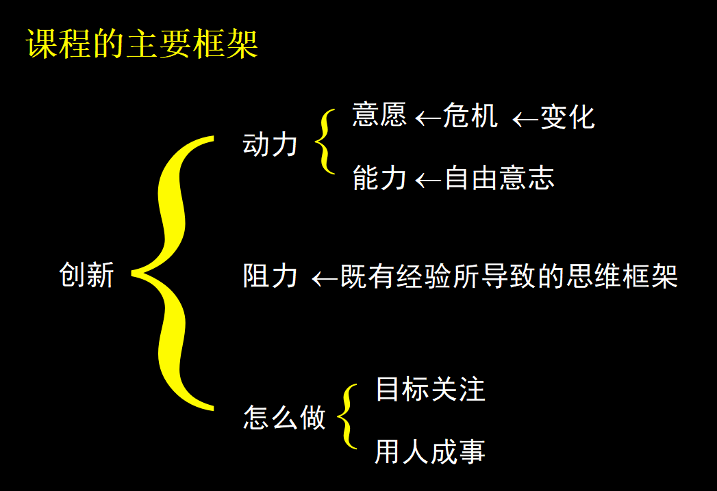 UMT7月课程分享 | 创新思维与管理_企业_贺教授_贺林