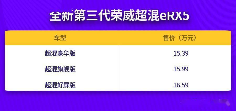售价11.79-16.59万元 第三代荣威RX5/eRX5正式上市_搜狐汽车_搜狐网
