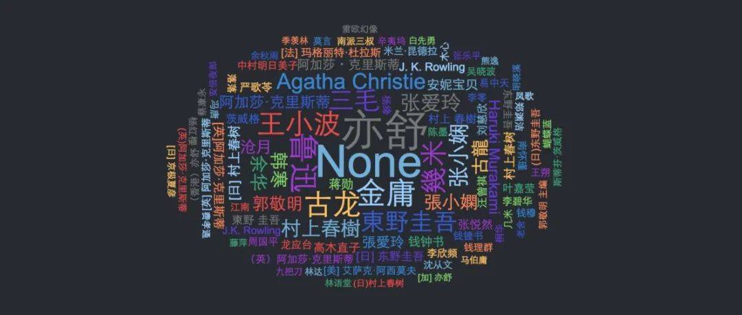 用Python绘制了若干张词云图，惊艳了所有人_text_代码_as