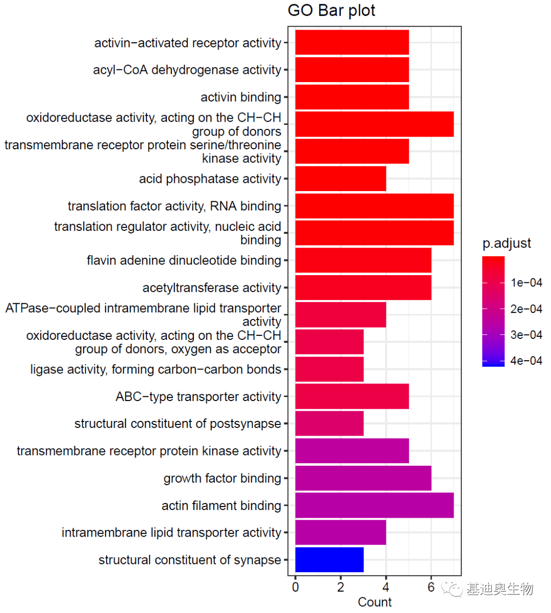 基因功能注释包下载、制作与富集分析_ggplot_kegg_db