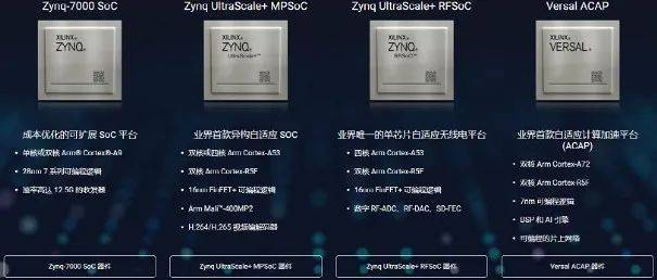 睿赛德科技和AMD 赛灵思达成合作，RT-Thread专业版全面支持Zynq系列芯片_调度_配置_应用