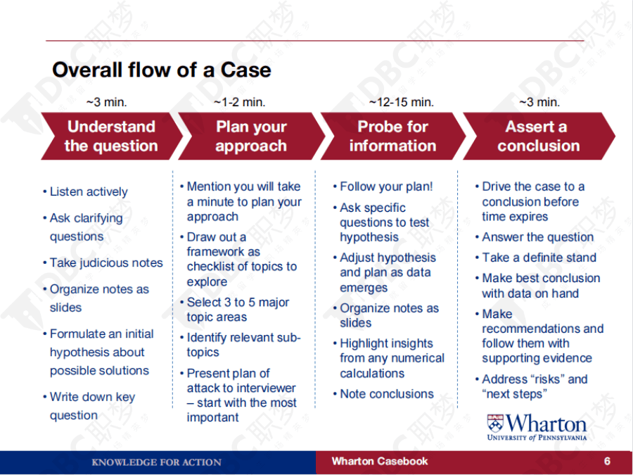全球30所顶尖商学院新版Casebook发布！港科大赢了…_School_咨询_福利