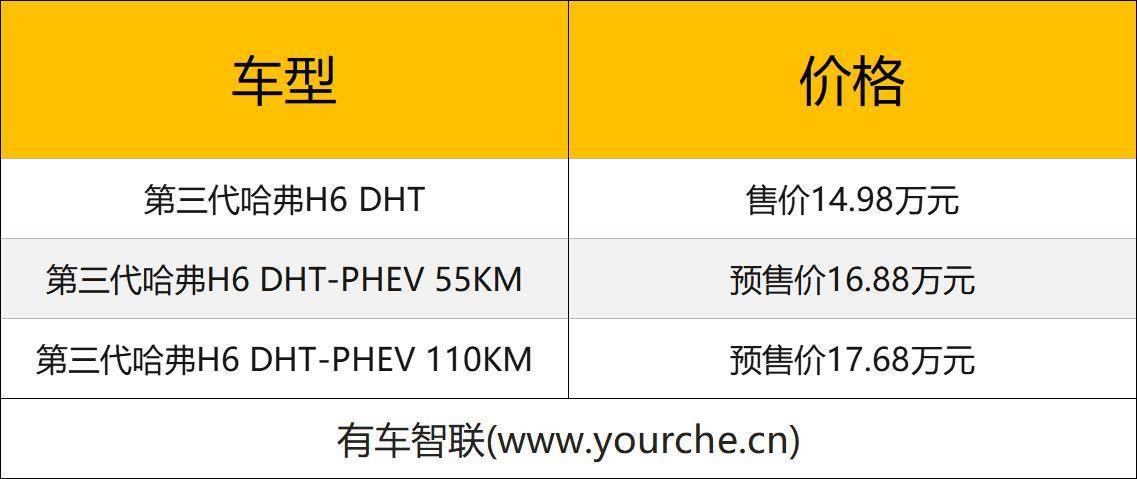 第三代哈弗H6 DHT上市售14.98万元/DHT-PHEV预售16.88万元起_搜狐汽车_搜狐网