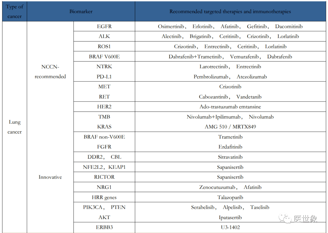 技术 | 伴随诊断技术解析：PCR、NGS、FISH_进行_荧光_分析