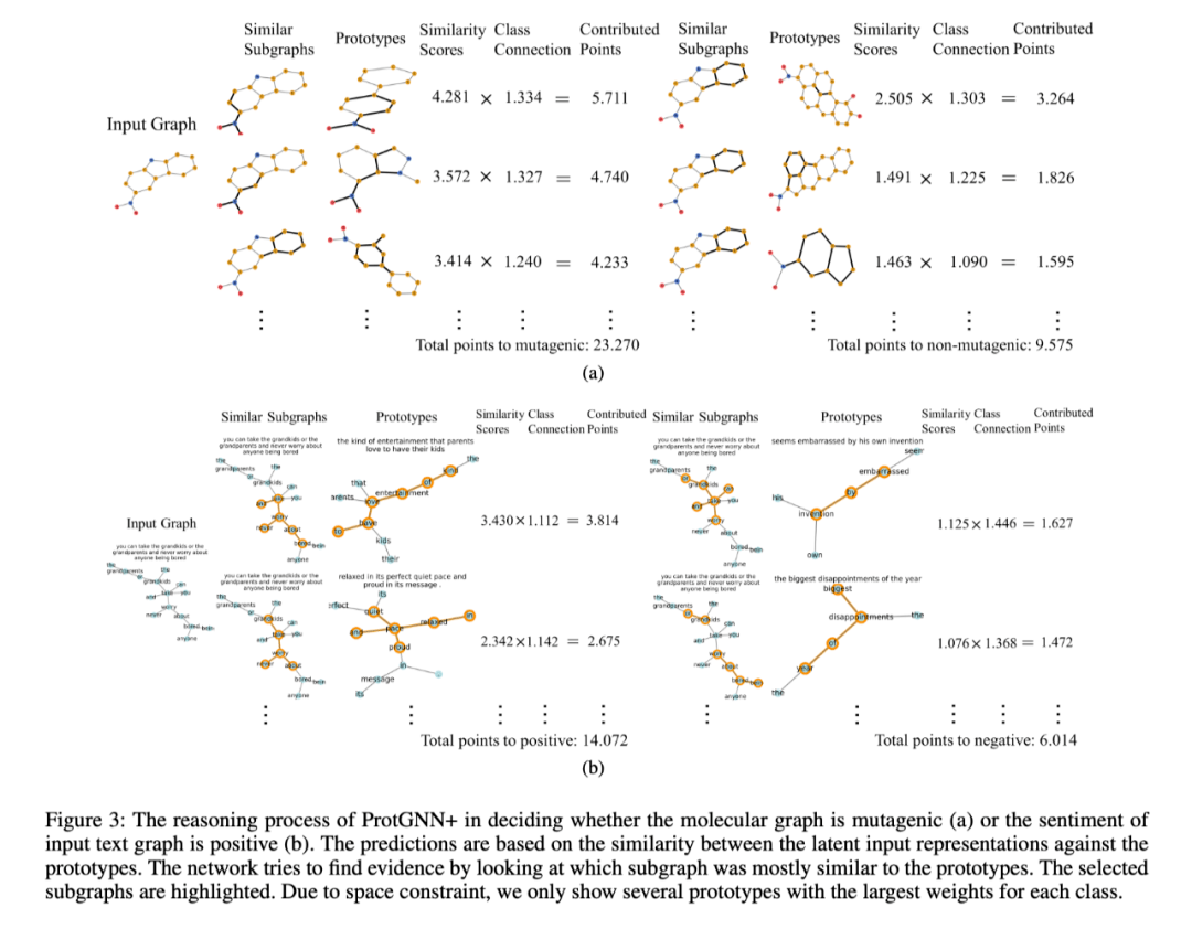 AAAI 2022 | ProtGNN：自解释图神经网络络_原型_解释性_模型
