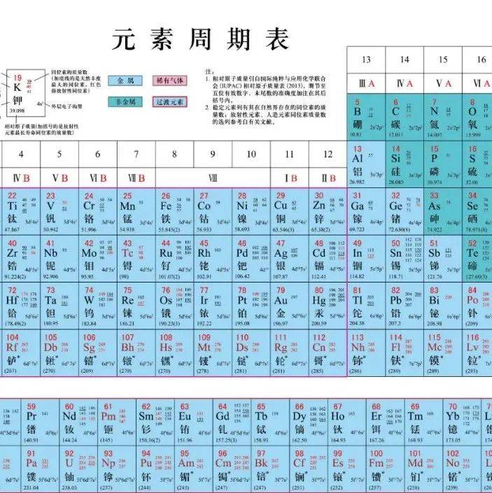 【化学课】元素周期表里的常识主族金属什么