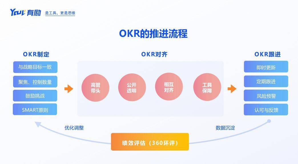 关于OKR的6个底层逻辑_目标_公司_员工