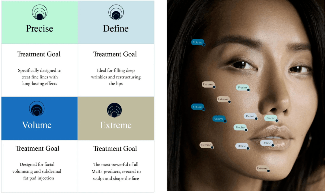 华东医药MaiLi玻尿酸启动NMPA注册临床！_OxiFree_凝胶_产品