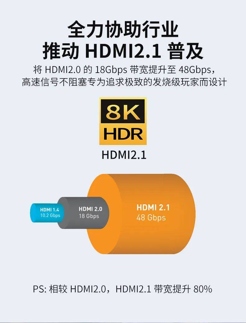 HDMI2.1有什么新特性？一文看懂HDMI 2.1_带宽_传输_支持
