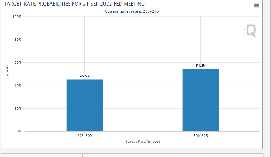 美联储主席鲍威尔再放“鹰”，警告不能过早放松政策，三大股指集体下挫，道指跌超500点_通胀_基点_Lyngen