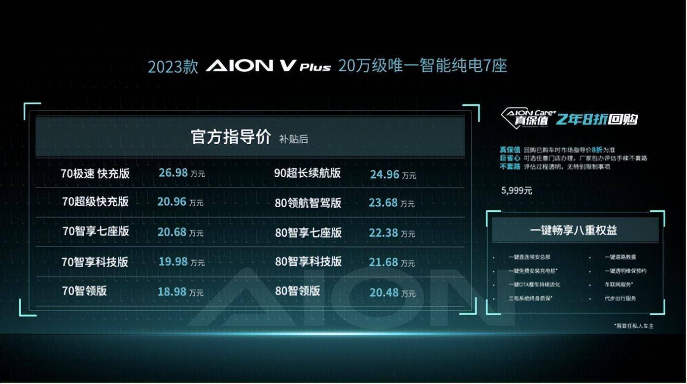20万级智能纯电7座 2023款AION V Plus上市_搜狐汽车_搜狐网