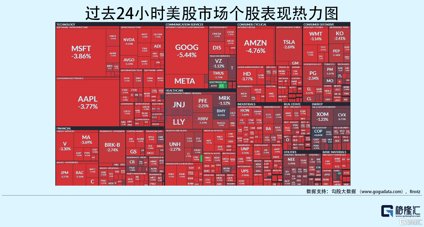 隔夜美股全复盘827 鲍威尔讲话至股市崩盘,纳指重挫39,道指跌近千点;美国7月核心pce超预期放缓,消费者信心回暖;中美签署审计底稿协议鲍威尔称将继续加息 美股大跌合作莫德纳