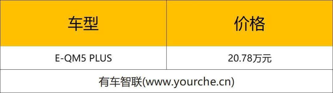 续航605公里 后排宽敞越级 红旗E-QM5 PLUS北区上市售20.78万元_搜狐汽车_搜狐网