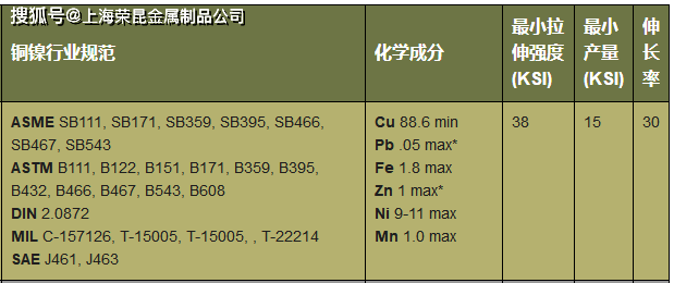 UNS C70620美标铜镍合金板/棒/管 - 脉脉