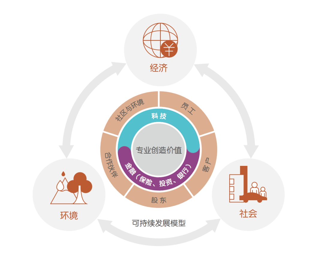 建筑企业ESG报告之——中国平安的ESG_绿色_责任_金融