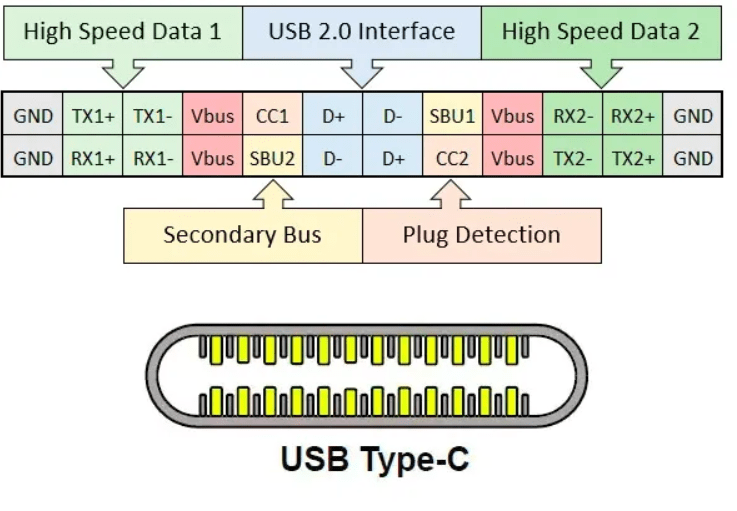 USB4 Version 2.0 被曝将支持 120Gbps 非对称模式_Type-C_数据链_数据传输