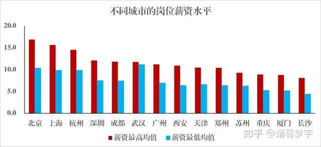心理学，一个看起来冷门却高薪的行业专业岗位就业