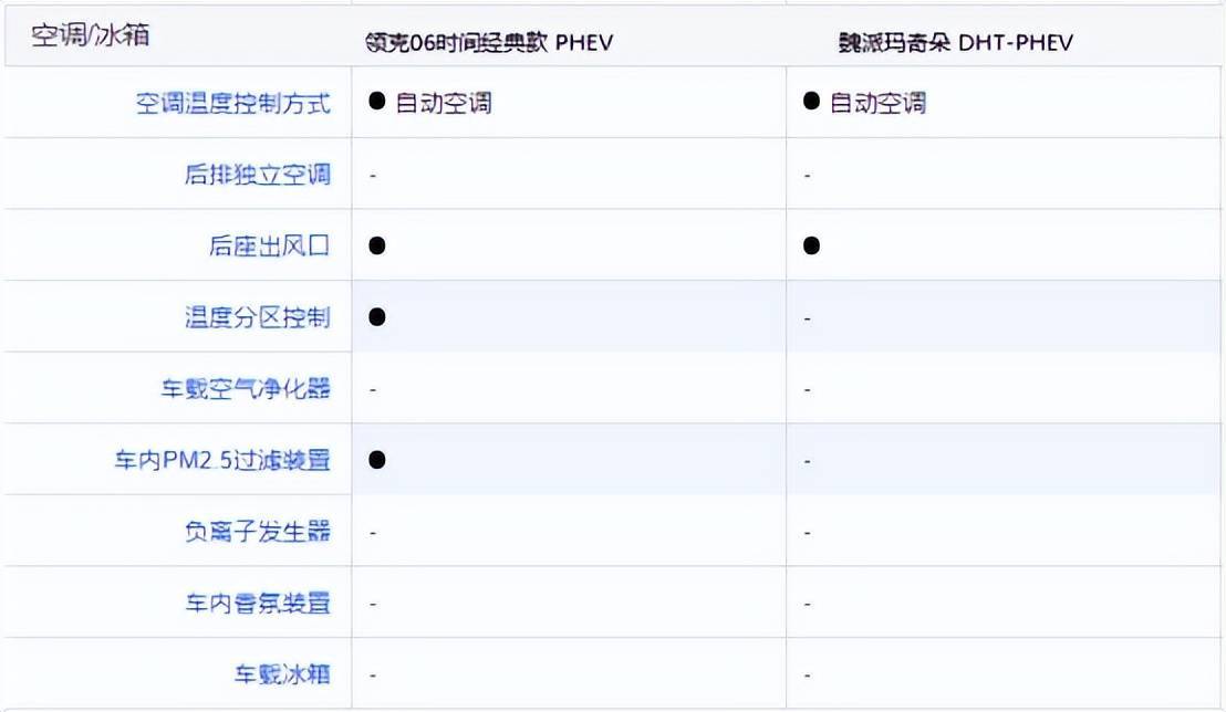 国产插混哪家强？领克06时间经典款PHEV对比魏派玛奇朵 DHT-PHEV_搜狐汽车_搜狐网