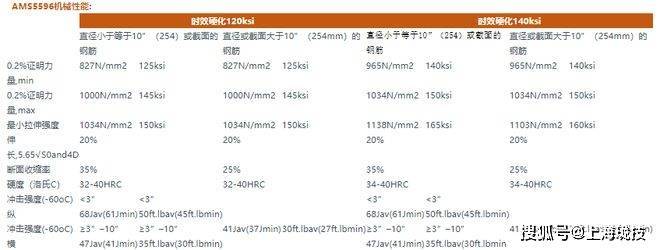 AMS5596断裂延展性AMS5596_应力_应用_进行