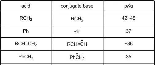 常见化合物的酸碱性_pKa_质子_较强的