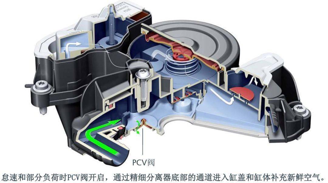 第三代 EA888 发动机详细讲解_搜狐汽车_搜狐网