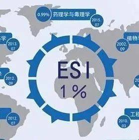 『重磅』最新ESI大学排名：中国内地386所高校上榜！_学科_全球_进步