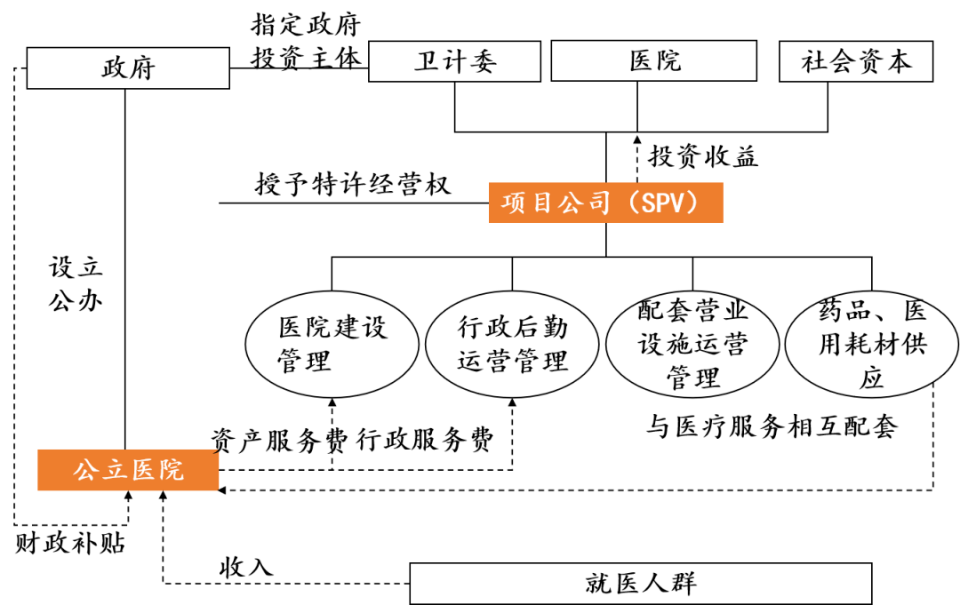 PPP流程解析、模式选择与实务案例，112页PPT可下载_项目_政府_论证