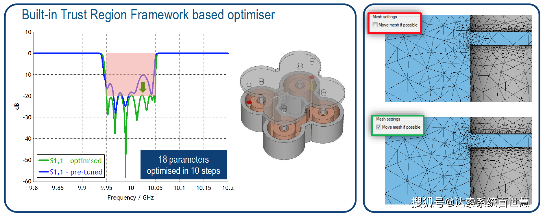 CST 在多物理场的应用_仿真_滤波器_Filter