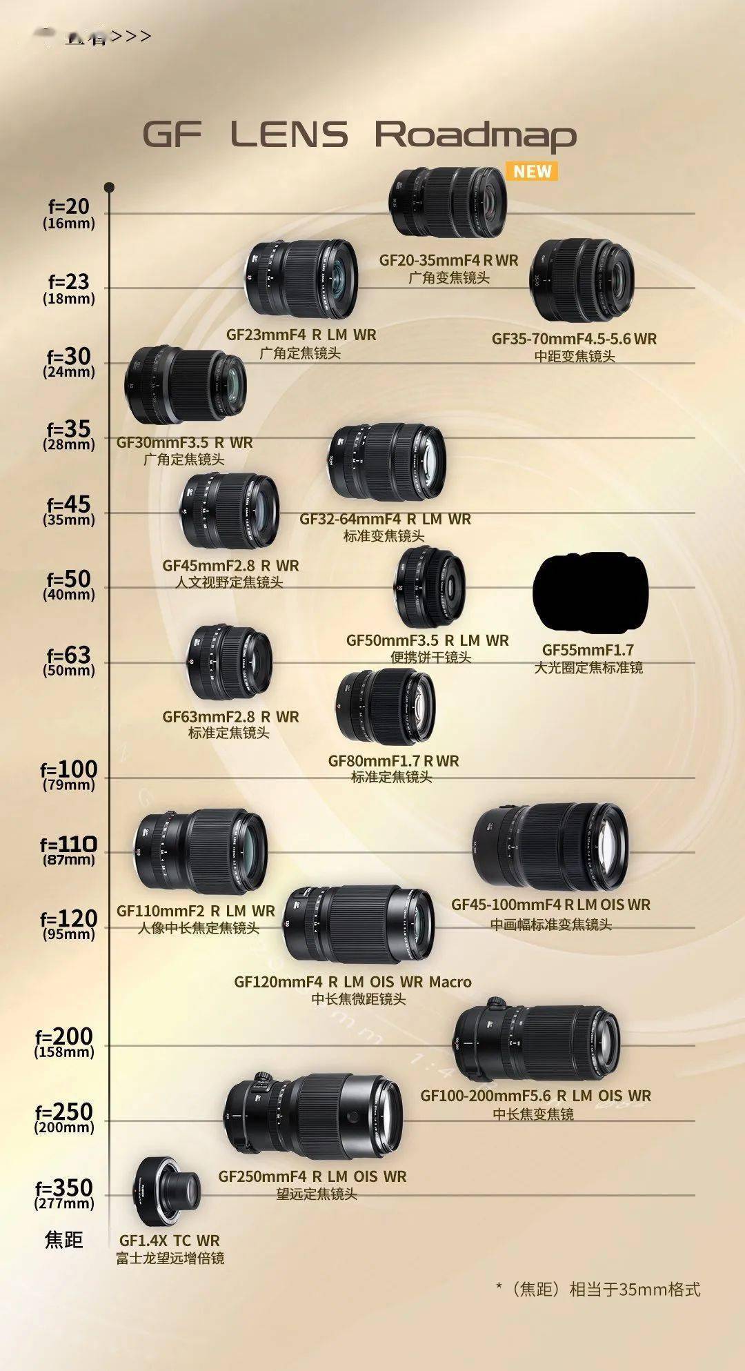 【富士新品】更广阔 更强大 GF20-35mmF4 R WR 中画幅广角变焦镜头发布_搜狐汽车_搜狐网