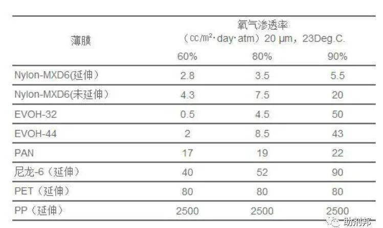 【值得收藏】一文看懂特种尼龙—MXD6的结构、性能、及应用_强度_玻纤_成形