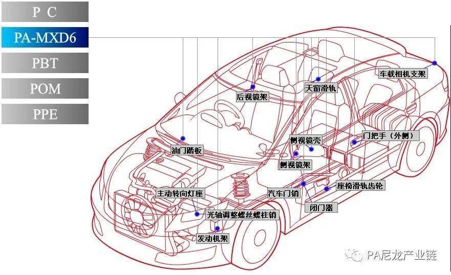 【值得收藏】一文看懂特种尼龙—MXD6的结构、性能、及应用_强度_玻纤_成形