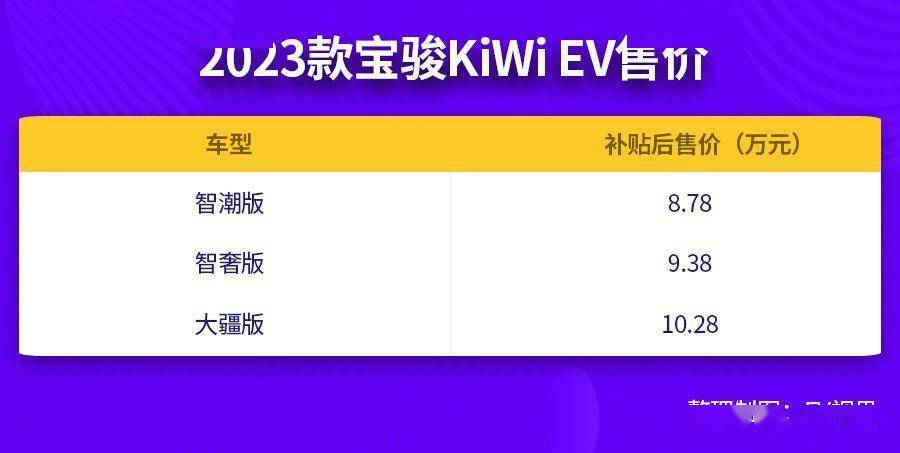 8.78万元起售/搭载大疆灵犀智驾 2023款宝骏KiWi EV正式上市_搜狐汽车_搜狐网