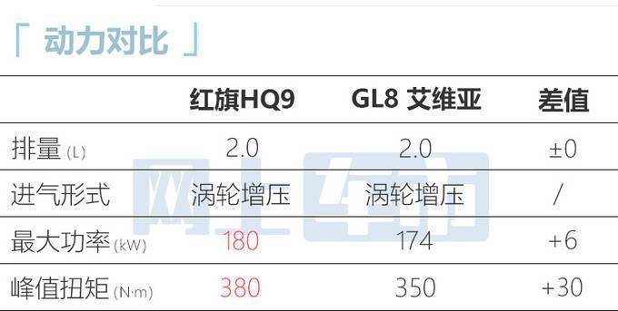 红旗HQ9明天上市！4S店曝光核心配置 预计38万起售_搜狐汽车_搜狐网