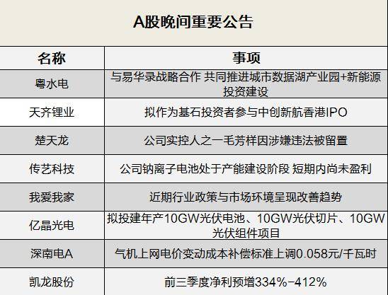 晚间公告全知道：亿晶光电拟斥资投建年产10GW光伏电池+10GW光伏切片+10GW光伏组件项目_公司_毛芳样_投资