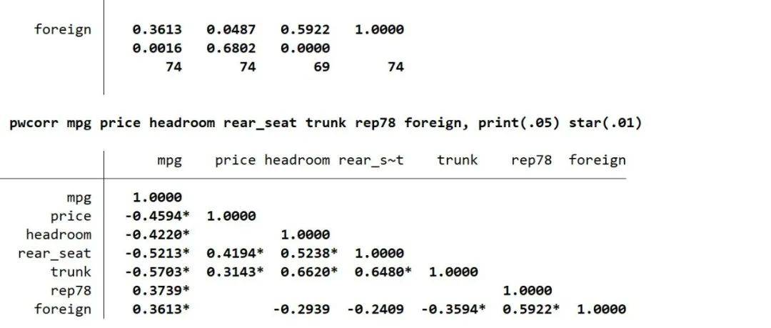 Stata：变量相关分析指南_medage_pop_pwcorr