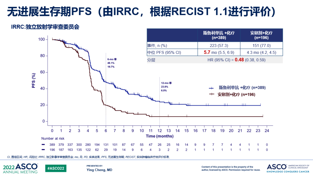 ASTRUM-005研究为PD-1“正名”，斯鲁利单抗刷新广泛期小细胞肺癌长生存数据_进展_临床_治疗