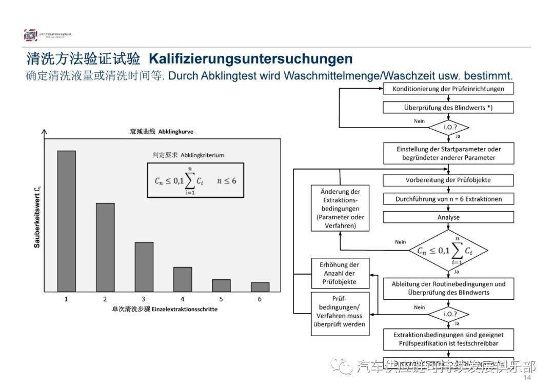 干货| 德国VDA19.1&19.2清洁度管理实战合集_搜狐汽车_搜狐网