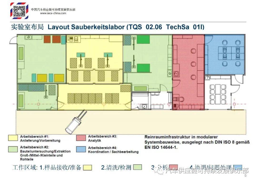 干货| 德国VDA19.1&19.2清洁度管理实战合集_搜狐汽车_搜狐网