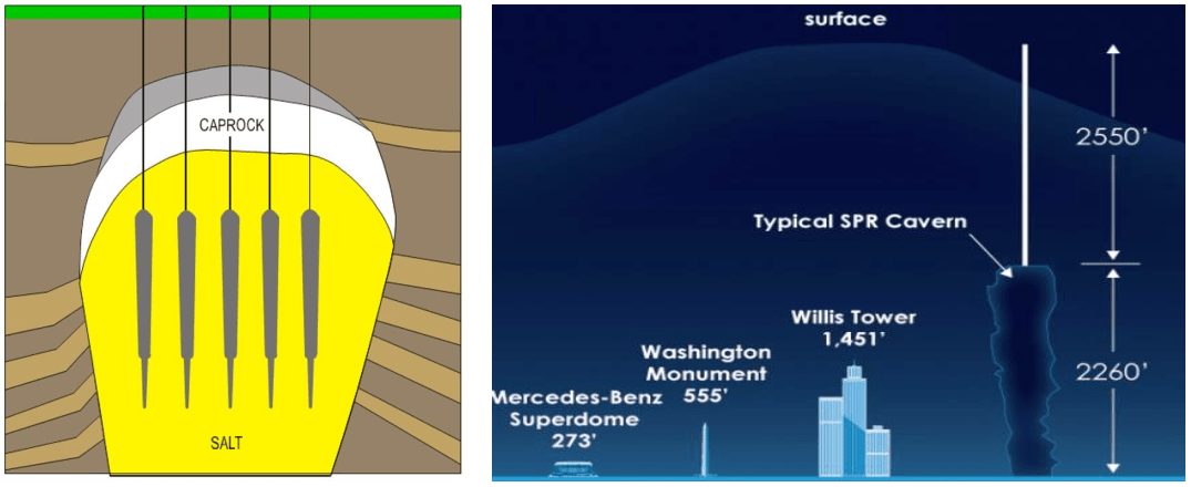 【明辉说油】一文深入了解美国战略石油储备机制_原油_库存_国际金融研究