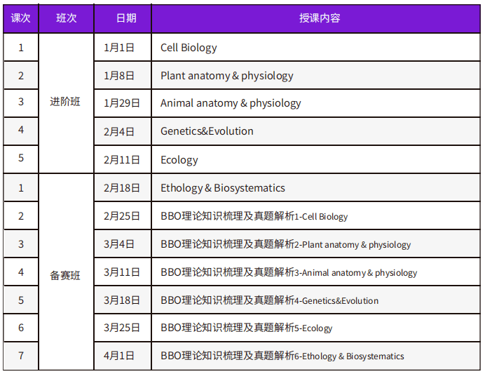 BBO/USABO | 2023年国际生物奥林匹克竞赛备考方案_课程_美国_Biology