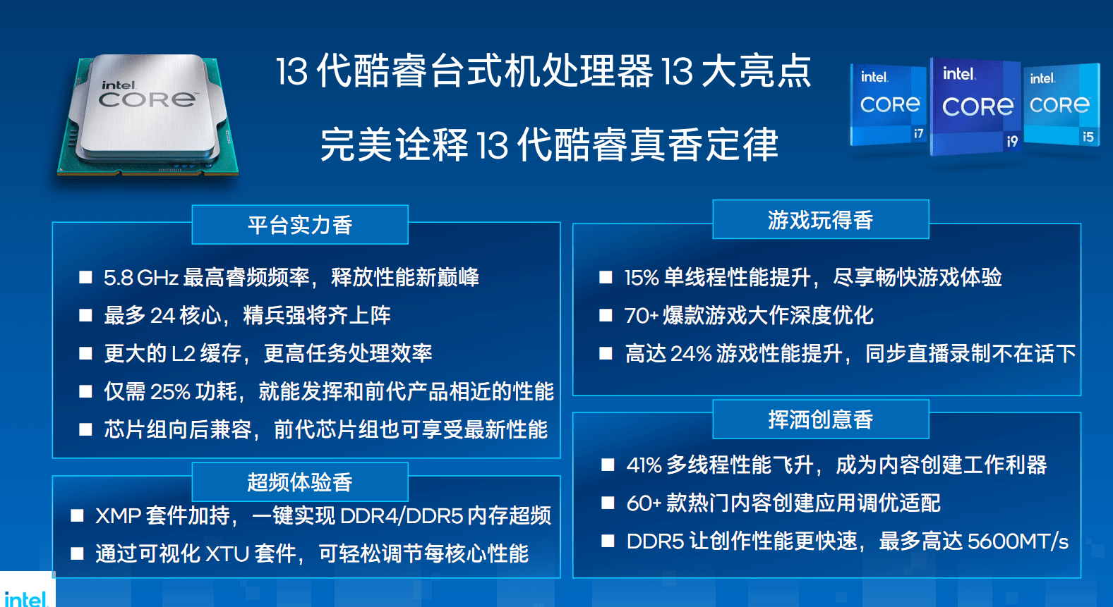 Intel 13代酷睿正式发布：多核性能暴涨41％_频率_核心_内存
